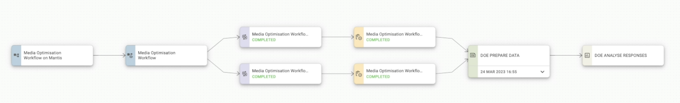 A Design of Experiments tool that anyone can use - Synthace DOE